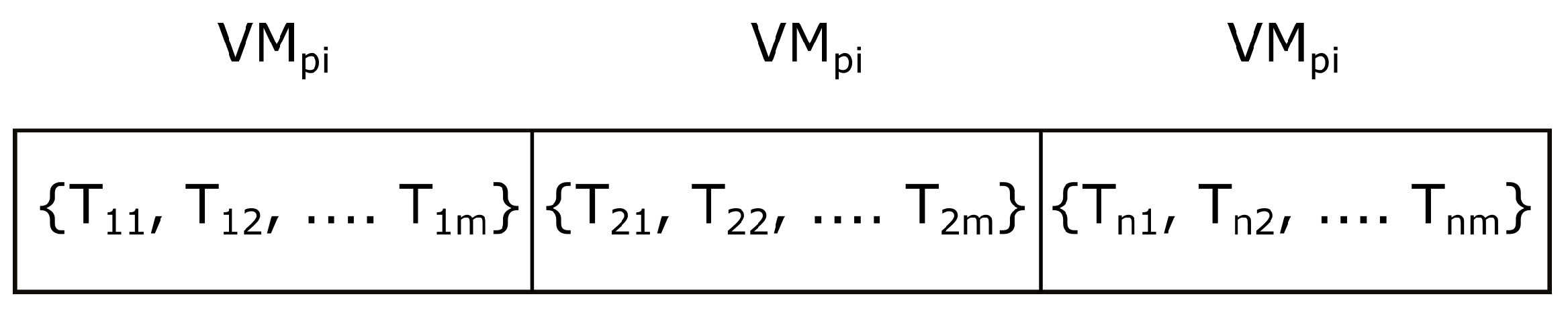 Time Series-Based Edge Resource Prediction and Parallel Optimal Task Allocation in Mobile Edge ...