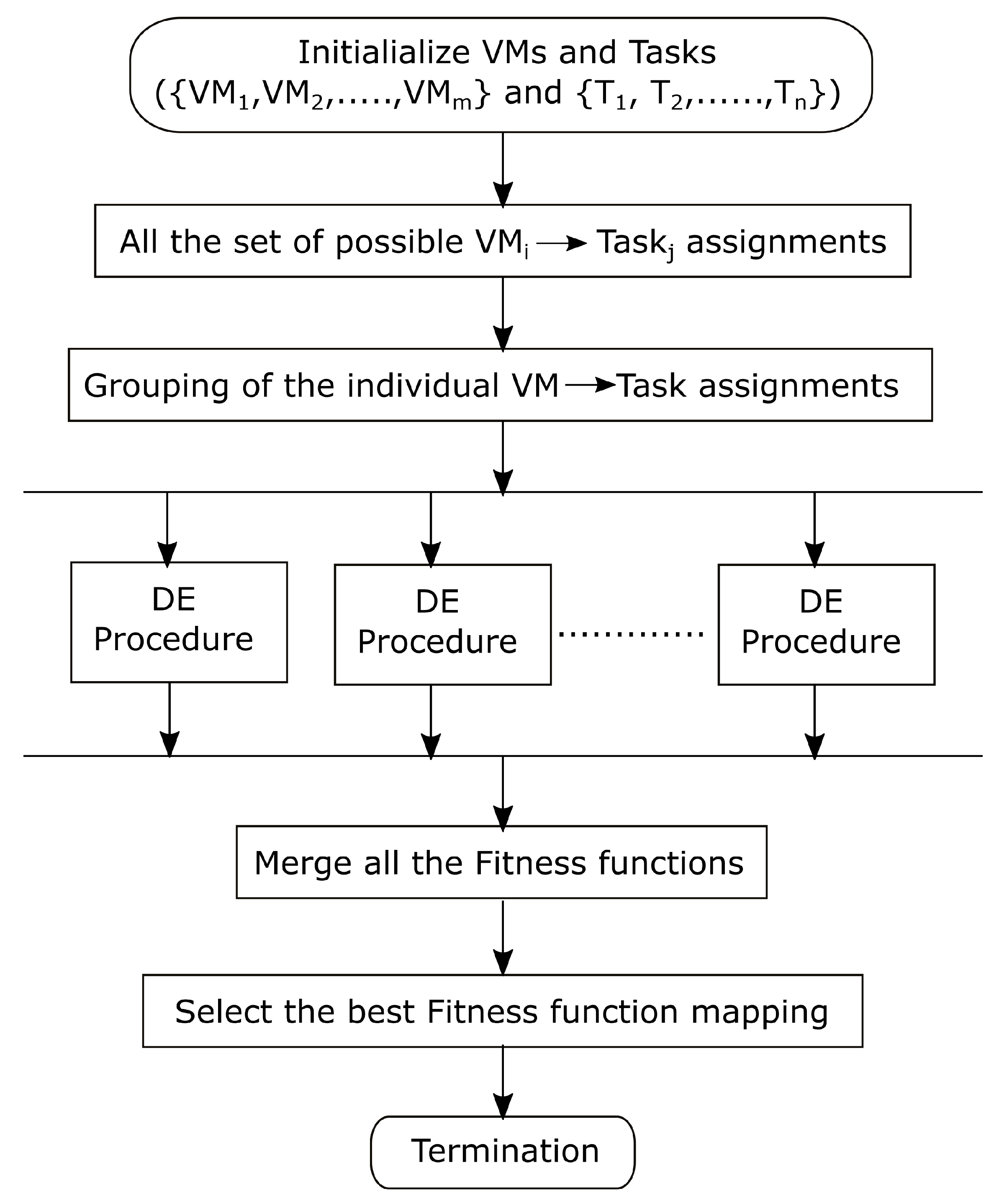Processes Free Full Text Time Series Based Edge Resource Prediction And Parallel Optimal