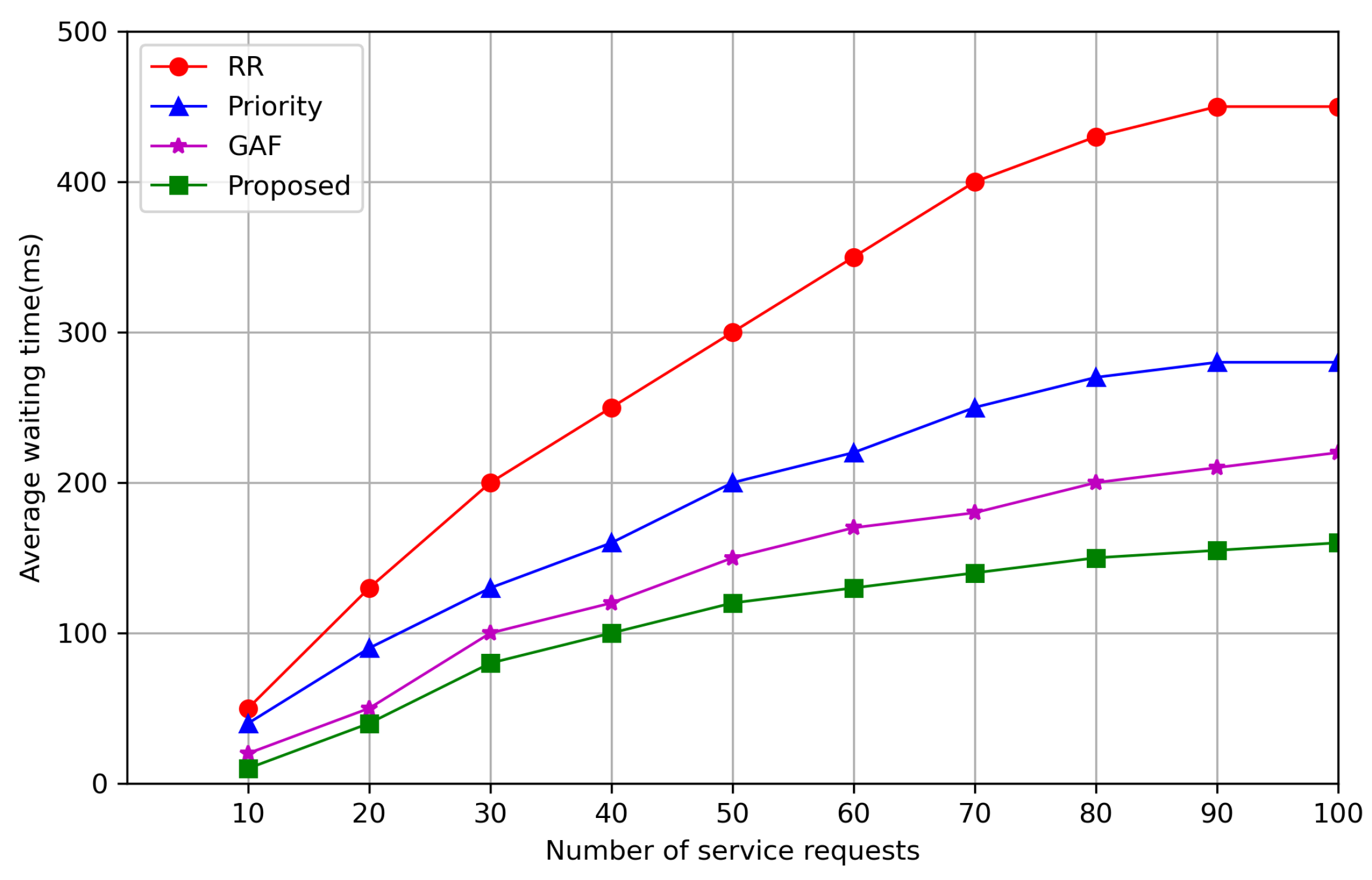 Processes Free Full Text Time Series Based Edge Resource Prediction And Parallel Optimal