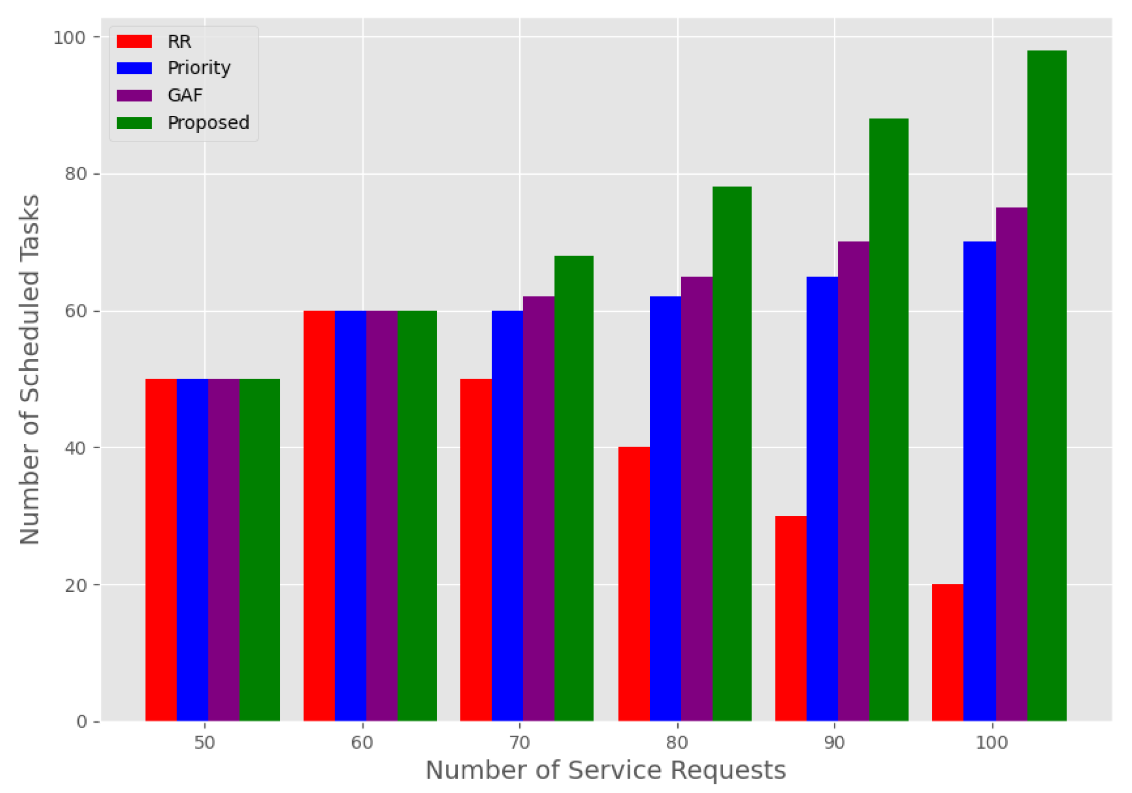 Time Series-Based Edge Resource Prediction and Parallel Optimal Task ...