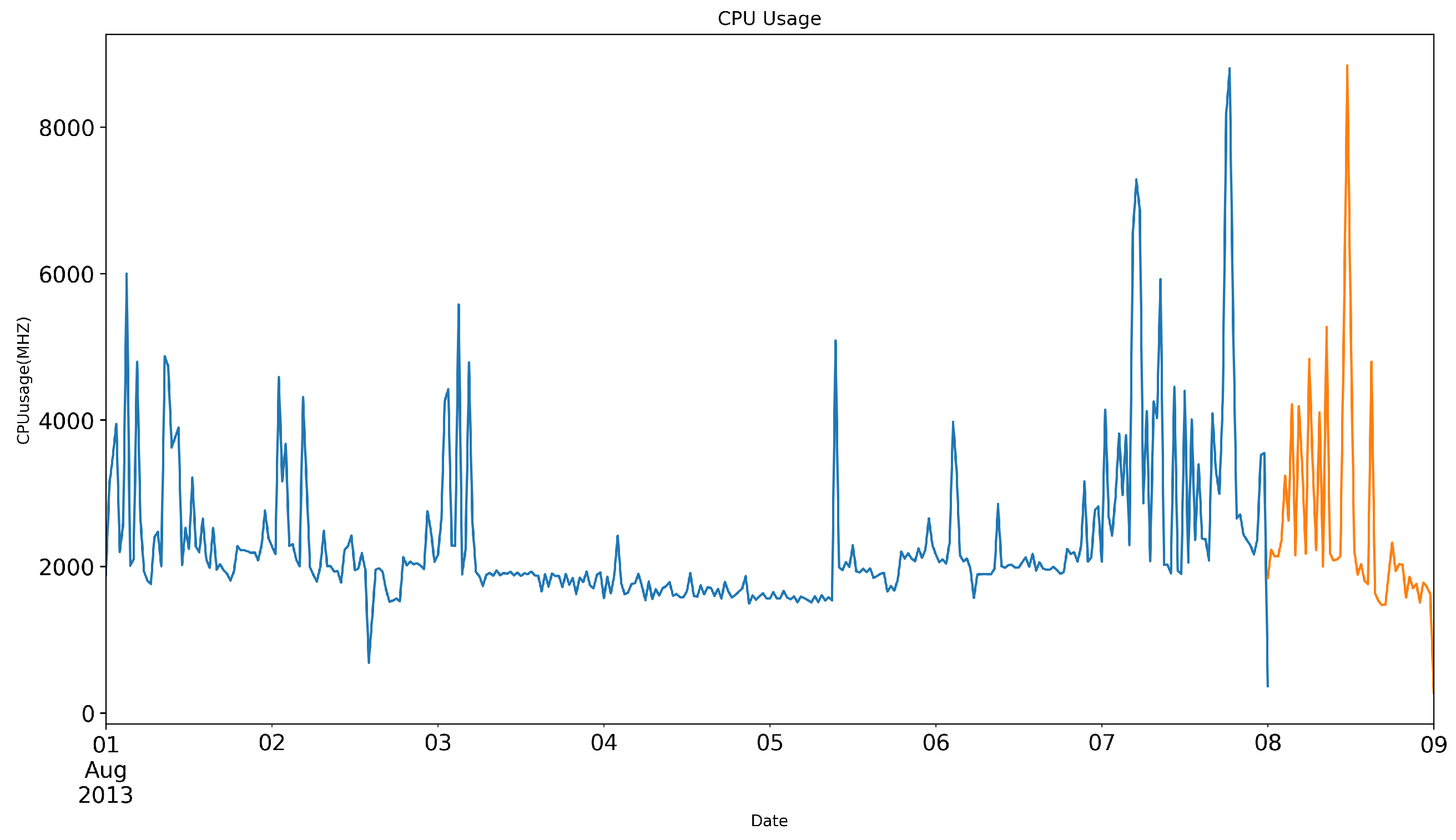 Processes Free Full Text Time Series Based Edge Resource Prediction And Parallel Optimal