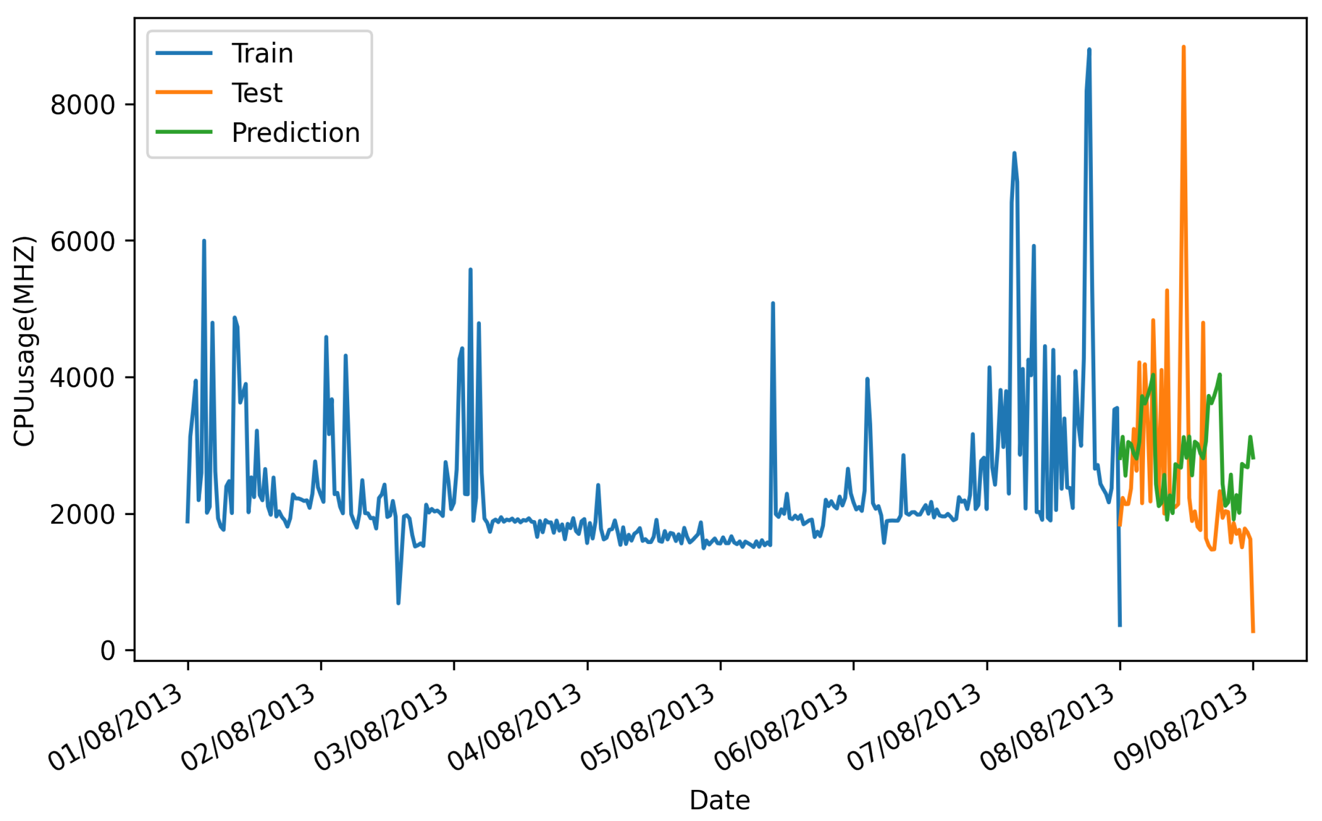 Time Series-Based Edge Resource Prediction and Parallel Optimal Task ...