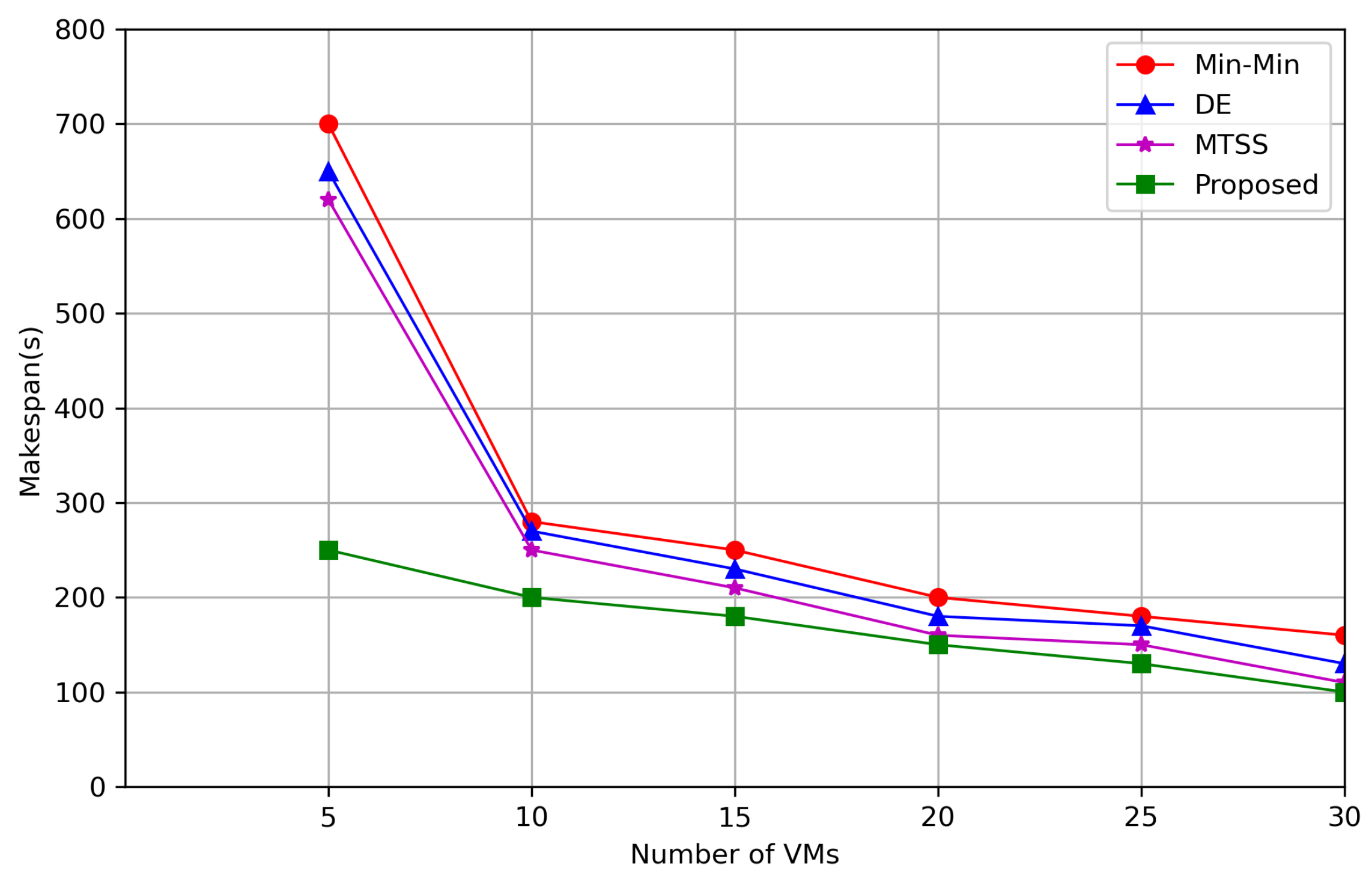 Processes Free Full Text Time Series Based Edge Resource Prediction And Parallel Optimal