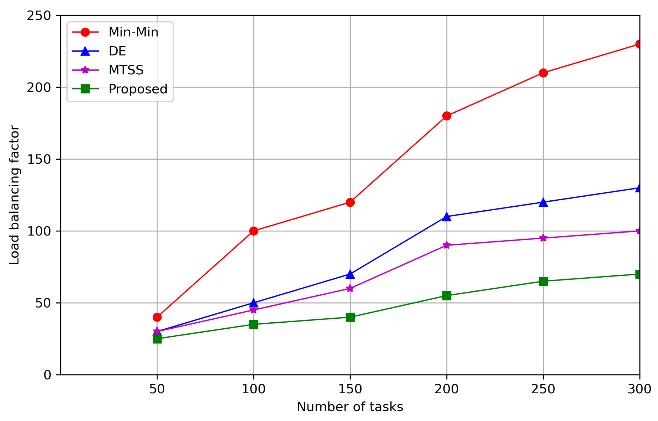 Processes Free Full Text Time Series Based Edge Resource Prediction And Parallel Optimal