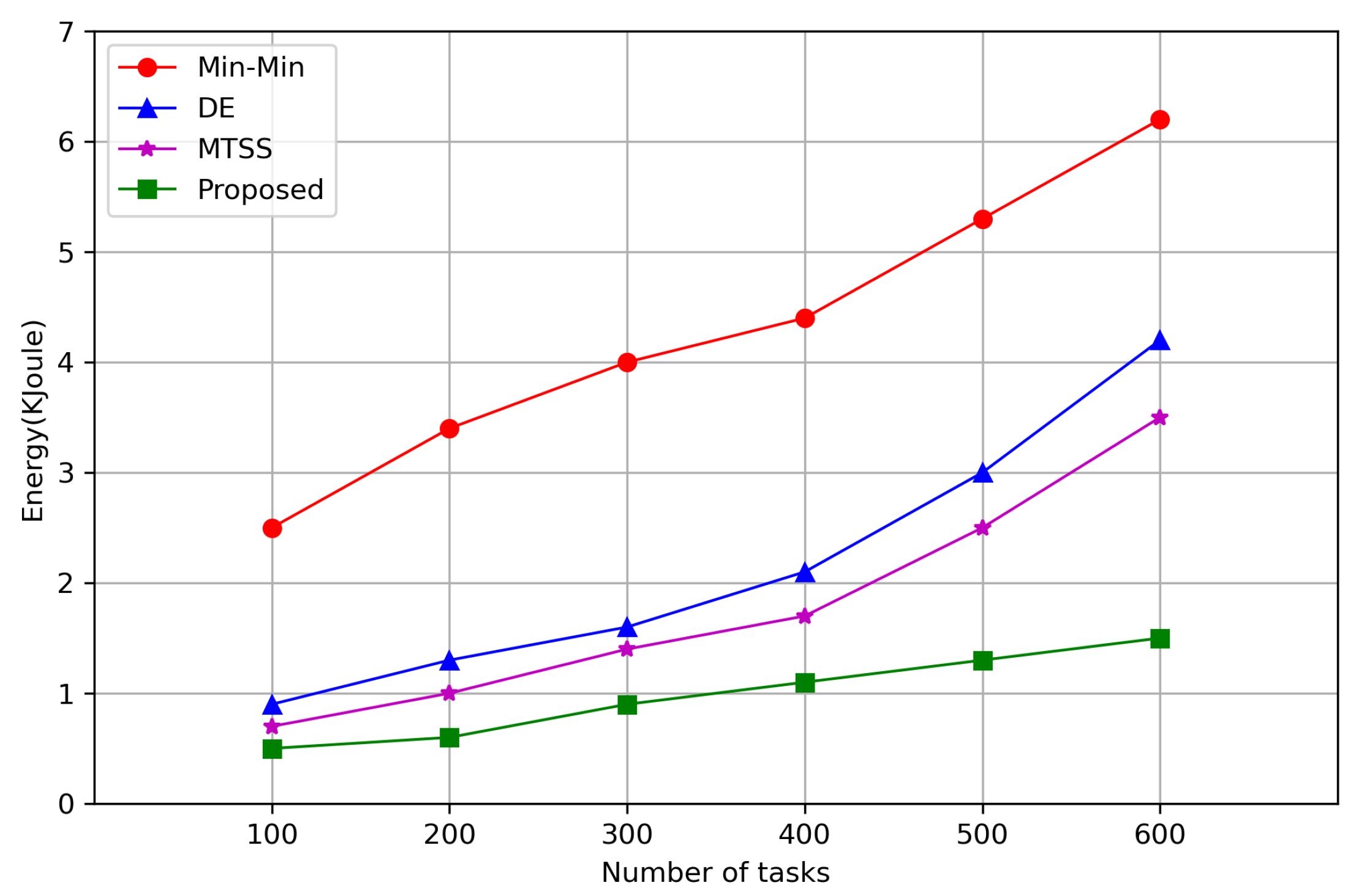 Processes Free Full Text Time Series Based Edge Resource Prediction And Parallel Optimal
