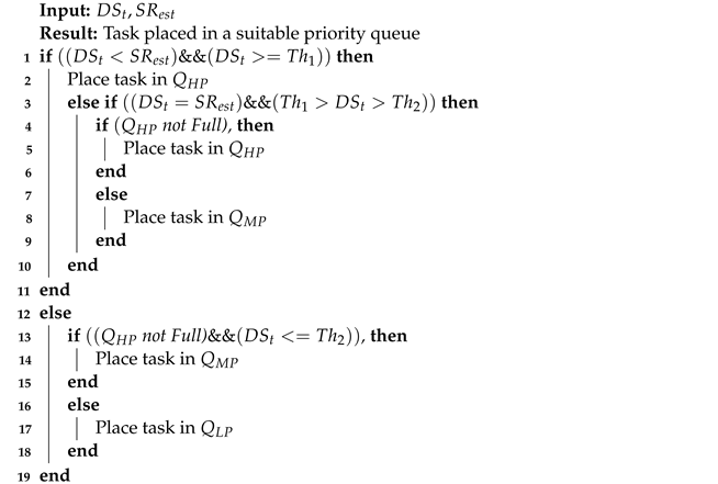 Processes Free Full Text Time Series Based Edge Resource Prediction And Parallel Optimal