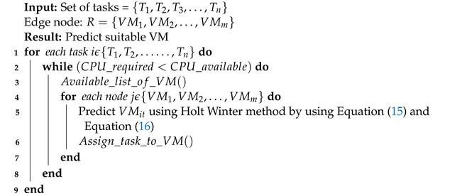 Processes Free Full Text Time Series Based Edge Resource Prediction And Parallel Optimal