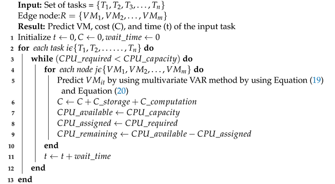 Processes Free Full Text Time Series Based Edge Resource Prediction And Parallel Optimal