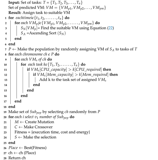 Processes Free Full Text Time Series Based Edge Resource Prediction And Parallel Optimal