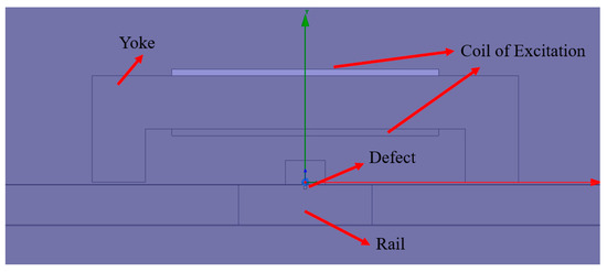 Rail Magnetic Flux Leakage Detection and Data Analysis Based on Double ...