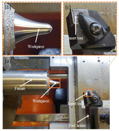 CNC Turning of an Additively Manufactured Complex Profile Ti6Al4V ...