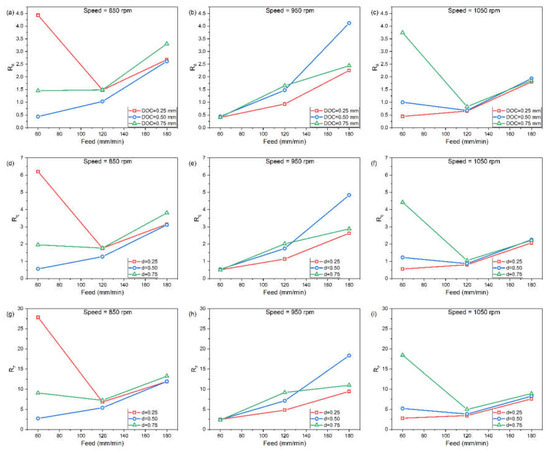 Machining of Custom-450 Grade Stainless Steel Using TiAlSiN-Coated ...
