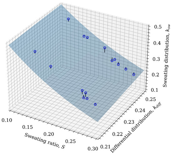 Processes | Free Full-Text | Modeling and Operating Time Optimization ...