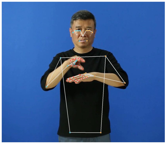 Application of Wearable Gloves for Assisted Learning of Sign Language ...