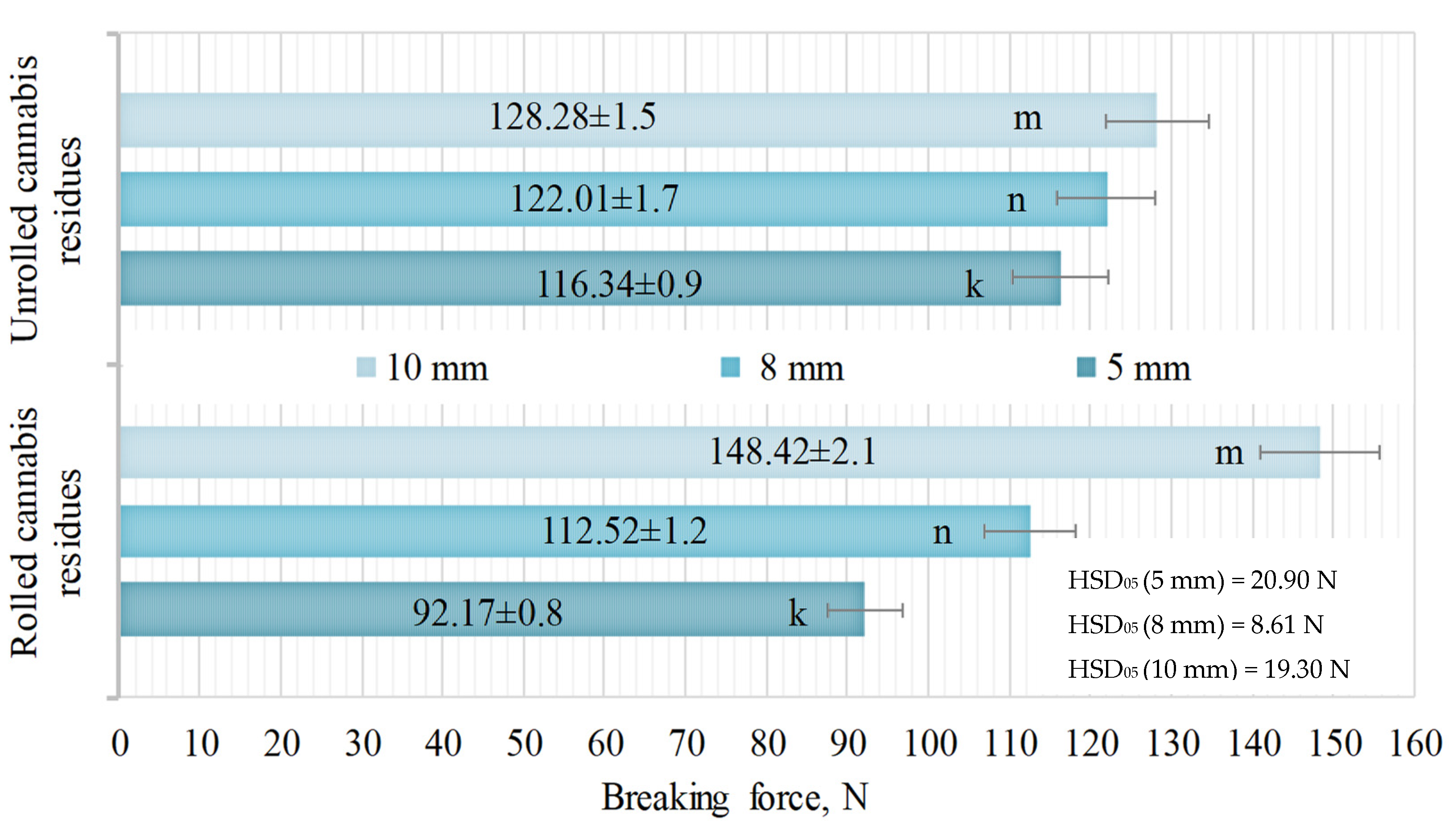 Processes | Free Full-Text | Shredding Roller Effect on the Cannabis ...