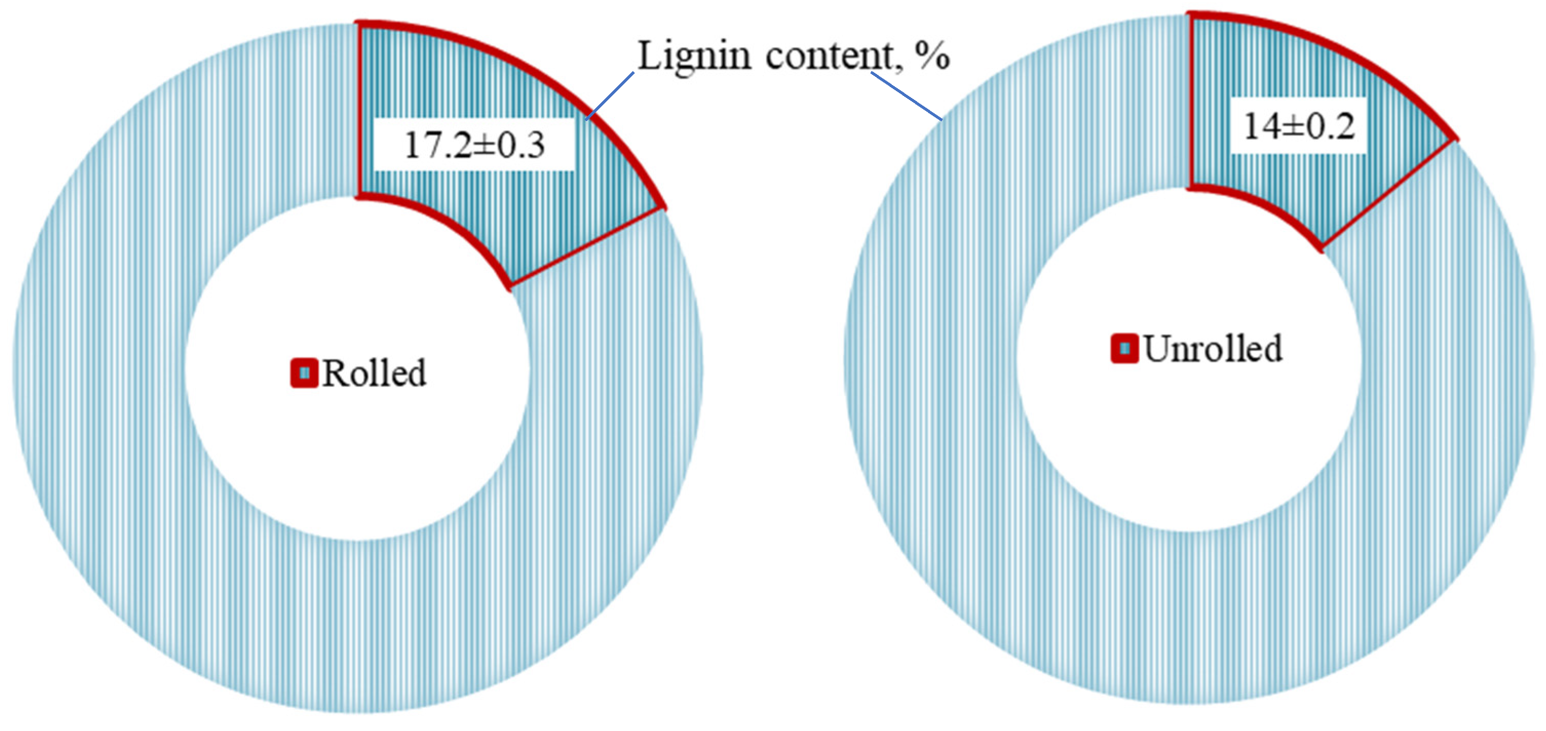 Processes | Free Full-Text | Shredding Roller Effect on the Cannabis ...