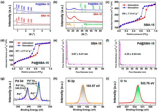 Continuous-Flow Hydrogenation of Nitroaromatics in Microreactor with ...
