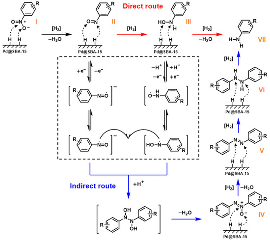 Continuous-Flow Hydrogenation of Nitroaromatics in Microreactor with ...