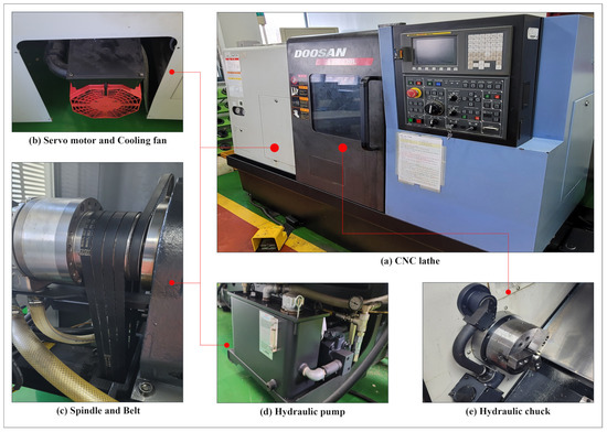 Effect of Changing Belt Tension on Machining Surface of CNC Lathe Spindle