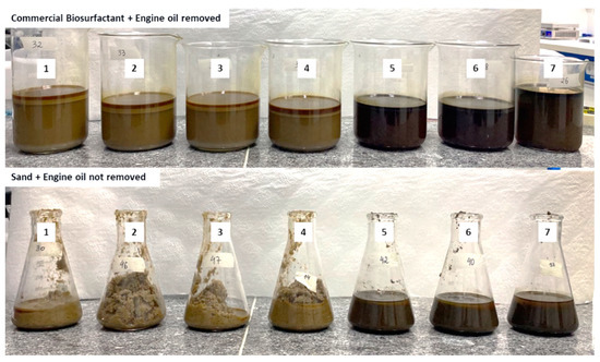 Treatment of Motor Oil-Contaminated Soil with Green Surfactant Using a ...