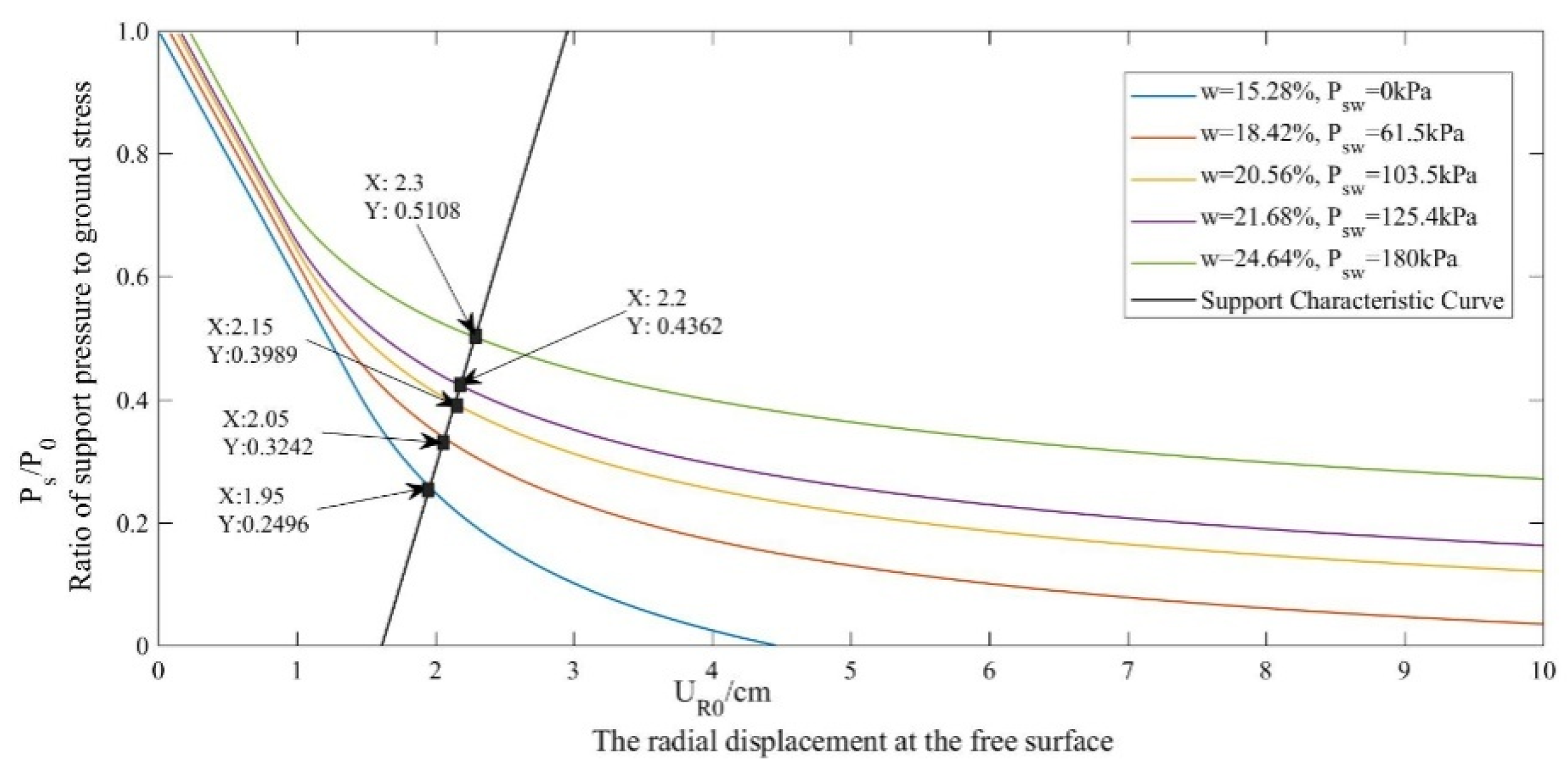 Stability Analysis Method for Initial Support Structure of Tunnel in ...