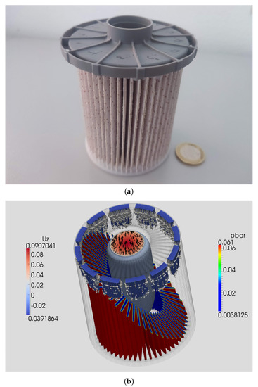 Particle Deposition Pattern on an Automotive Diesel Filter Using an ...