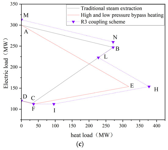 Design and Modelling of Heat-Coupled Storage System with High- and Low ...