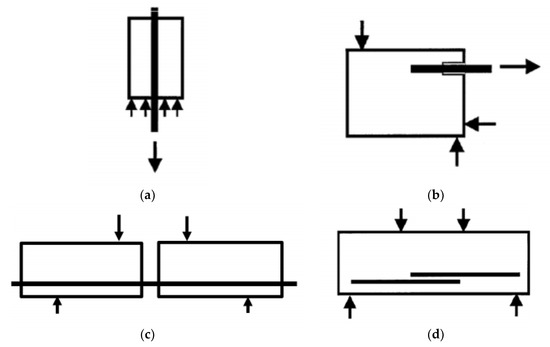 Techniques Used for Bond Strengthening of Sub-Standard Splices in ...