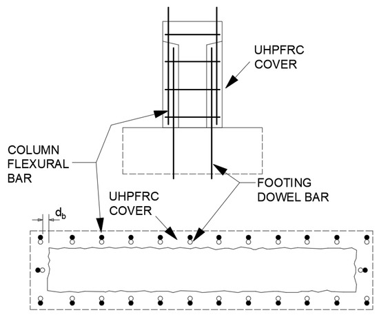 Techniques Used for Bond Strengthening of Sub-Standard Splices in ...