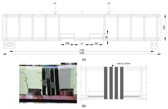 Techniques Used for Bond Strengthening of Sub-Standard Splices in ...