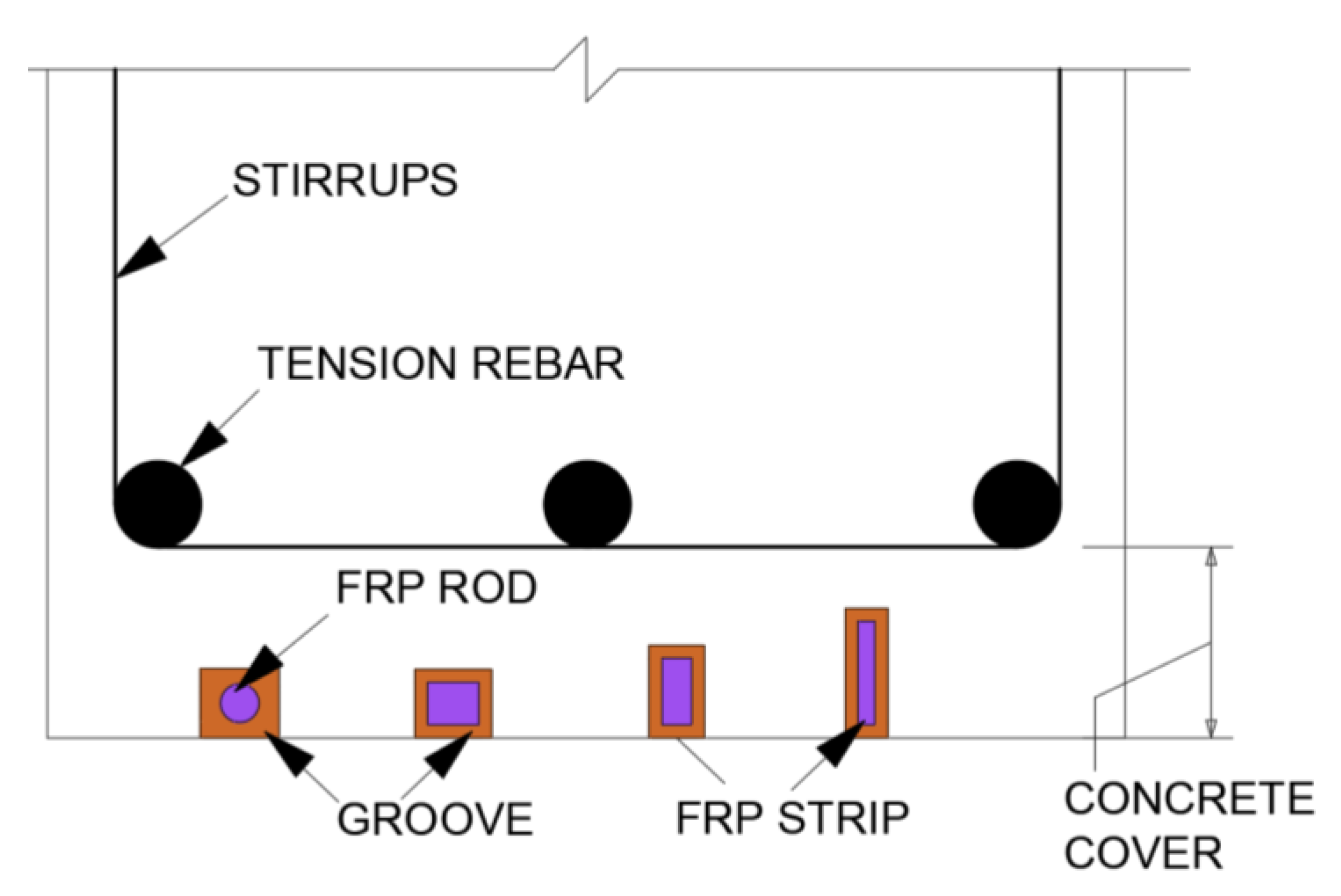 Techniques Used for Bond Strengthening of Sub-Standard Splices in ...