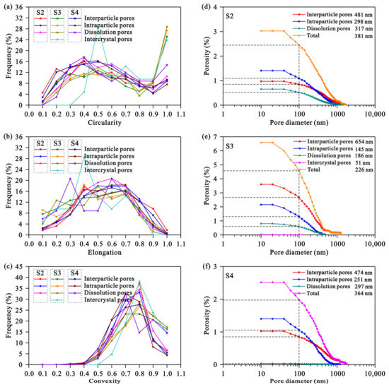 Pore Distribution Characteristics of Different Lithofacies Shales ...
