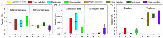 Pore Distribution Characteristics of Different Lithofacies Shales ...