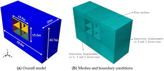 Thermal-Mechanical Analysis of a Metro Station’s Concrete Structure