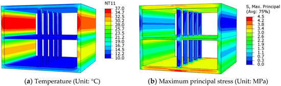 Processes | Free Full-Text | Thermal-Mechanical Analysis of a Metro ...