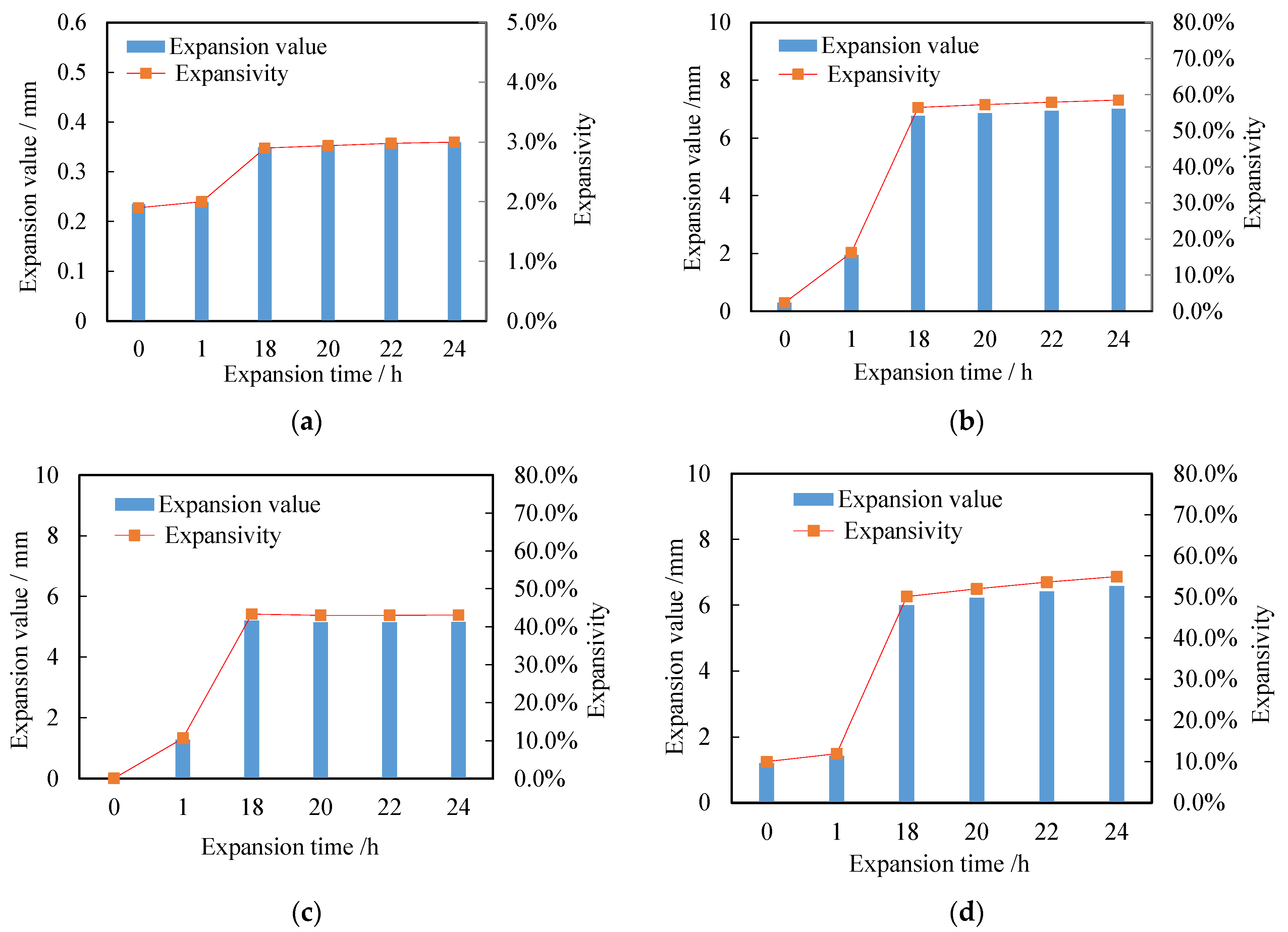 Experimental Optimization of High-Temperature-Resistant and Low Oil ...