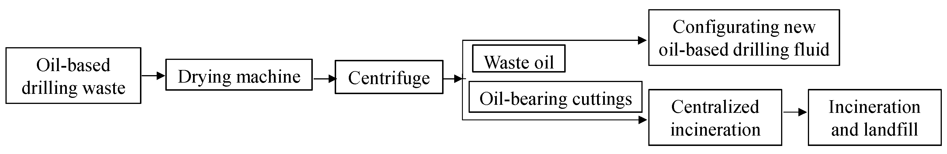 Experimental Optimization of High-Temperature-Resistant and Low Oil ...