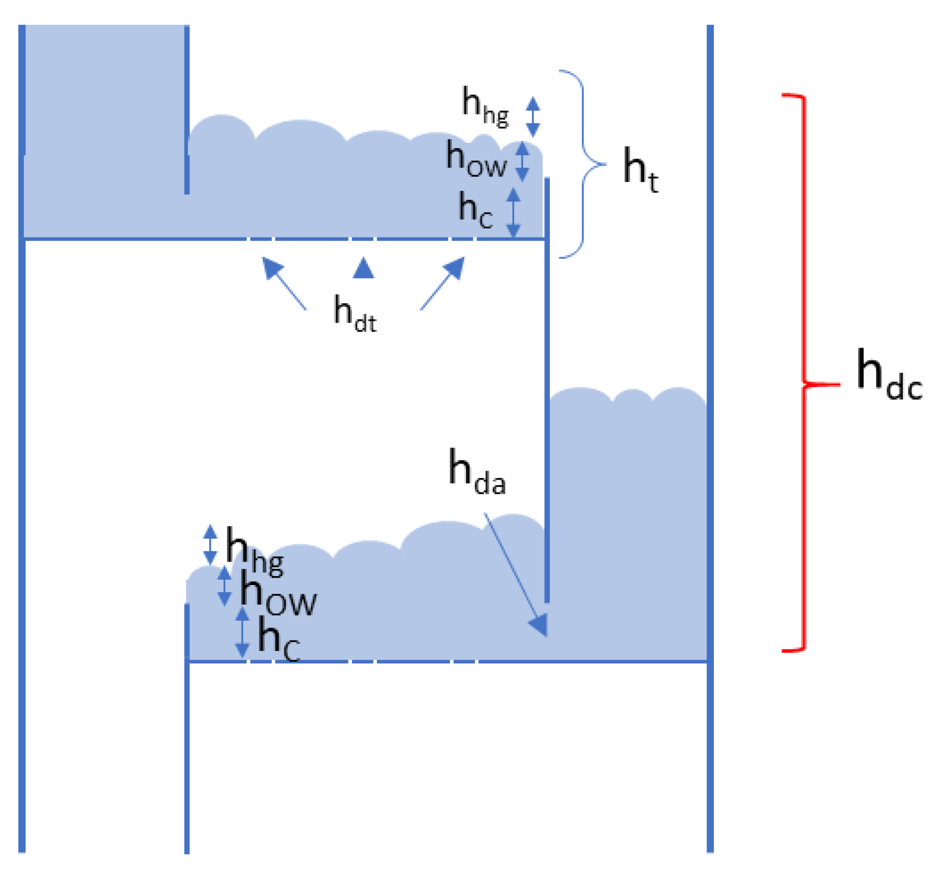 Extension of the Equilibrium Stage Model to Include Rigorous Liquid ...