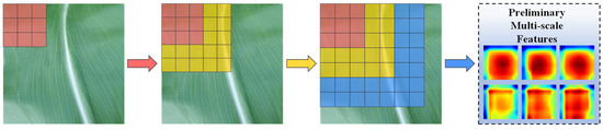 Adversarial Training Collaborating Multi-Path Context Feature Aggregation Network for Maize ...