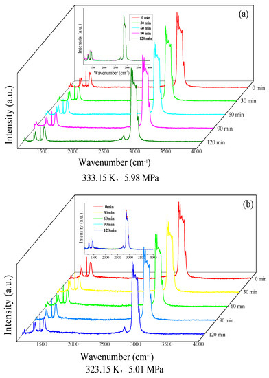 Integrated a Fused Silica Capillary Cell and In Situ Raman Spectroscopy ...