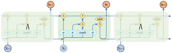 LightGBM-Integrated PV Power Prediction Based on Multi-Resolution Similarity