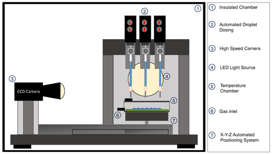 Spray Printing of Porous Substrates from Nanosuspensions