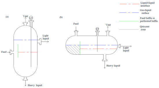Liquid–Liquid Phase Separation of Two Non-Dissolving Liquids—A Mini Review