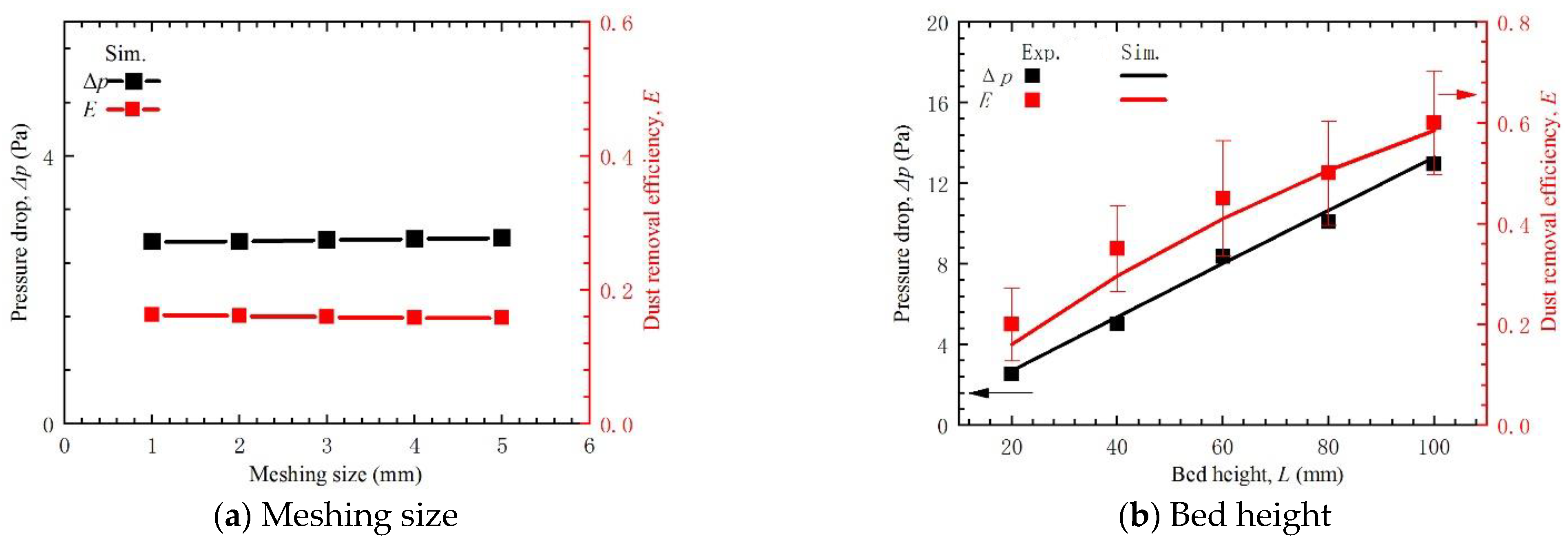 A Mesoscale Simulation Approach to Study the Flow Field in an Axial ...