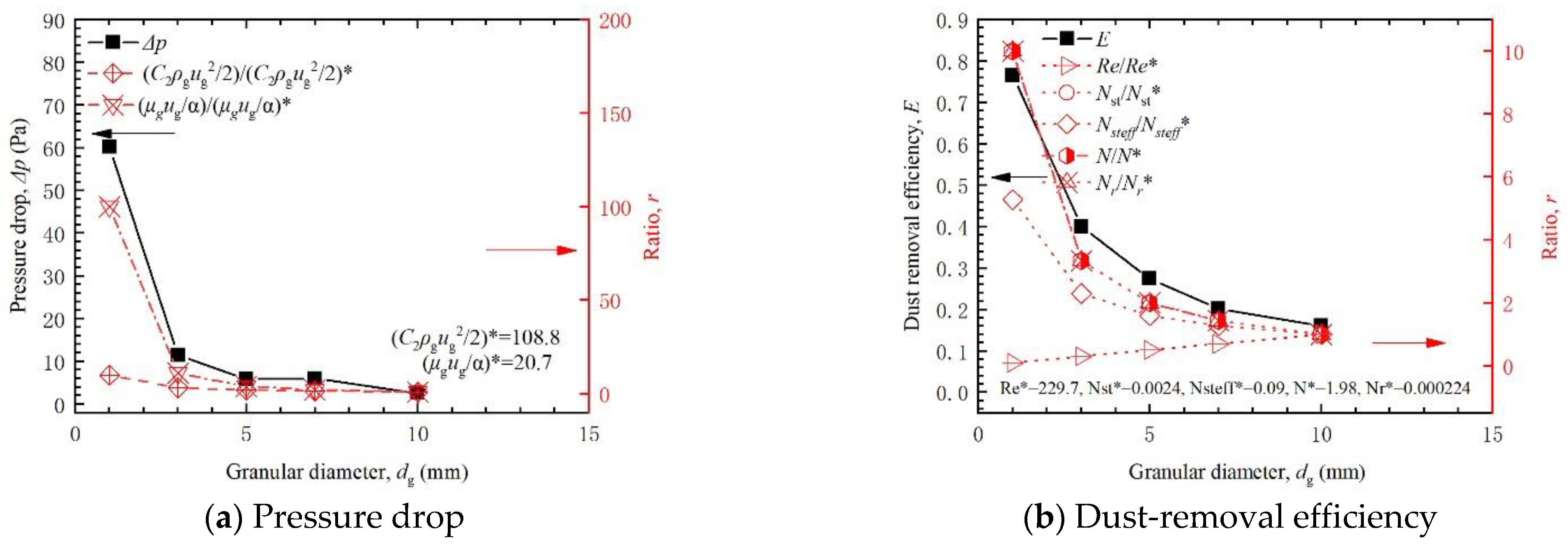 A Mesoscale Simulation Approach to Study the Flow Field in an Axial ...