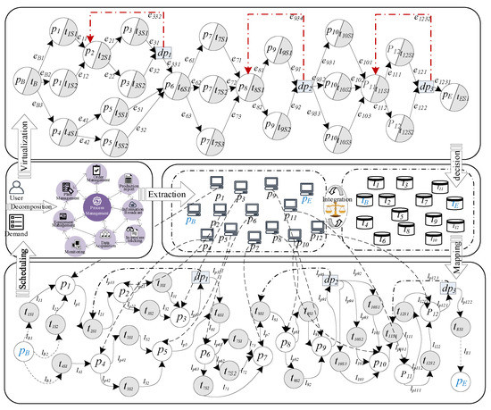 Multi-Objective Multi-Stage Optimize Scheduling Algorithm for Nonlinear Virtual Work-Flow Based ...