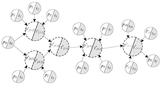 Multi-Objective Multi-Stage Optimize Scheduling Algorithm for Nonlinear Virtual Work-Flow Based ...