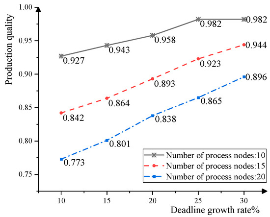 Multi-Objective Multi-Stage Optimize Scheduling Algorithm for Nonlinear ...