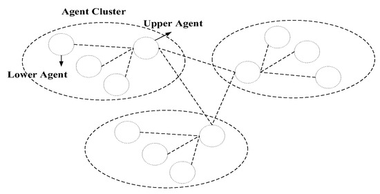 Research on a Multi-Agent Cooperative Control Method of a Distributed ...