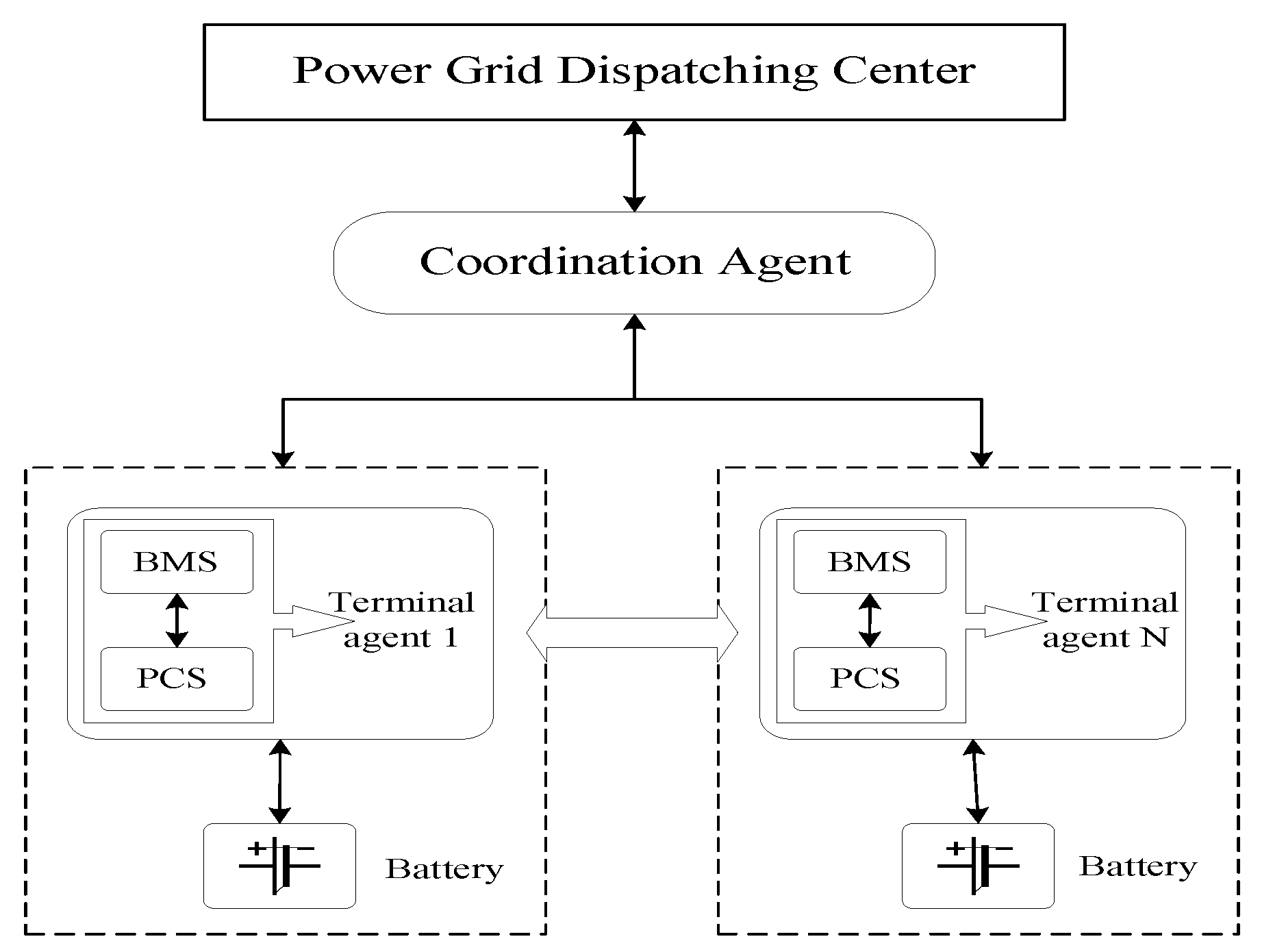 Research on a Multi-Agent Cooperative Control Method of a Distributed Energy Storage System